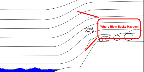 Avoiding Blowbacks at Mussel Rock - Paragliding! Up is Good