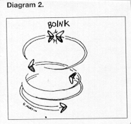 Beyond the Standard “Right – of – Way Rules” - Since 1988